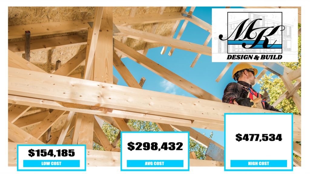 Cost Of Building A House Vs Buying - MK Homes